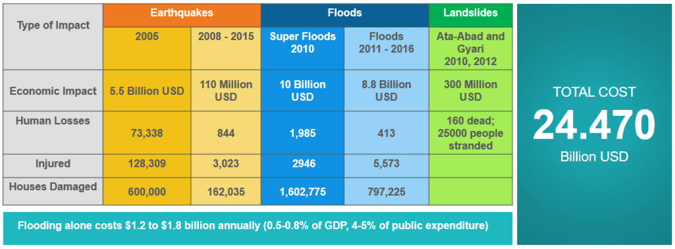 Programs - NDRMF - National Disaster & Risk Management Fund