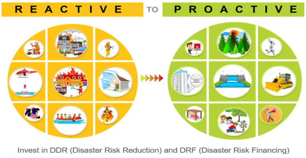 Programs - NDRMF - National Disaster & Risk Management Fund