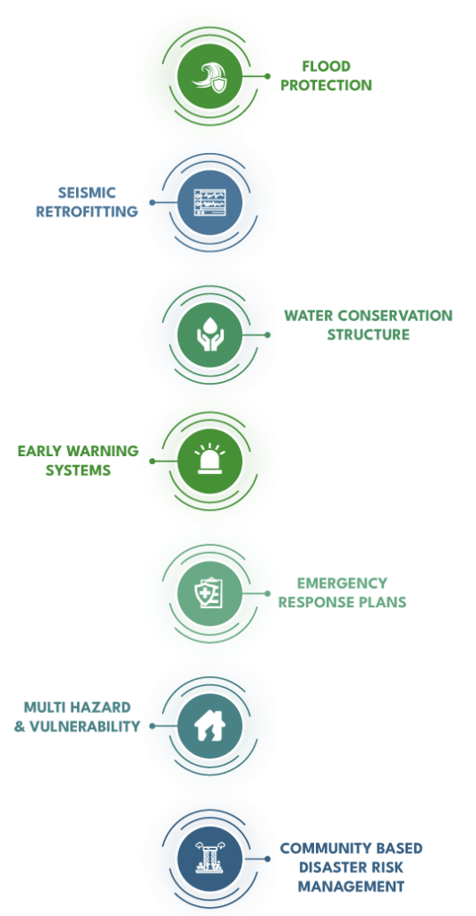 Disaster Risk Resilience - NDRMF - National Disaster & Risk Management Fund