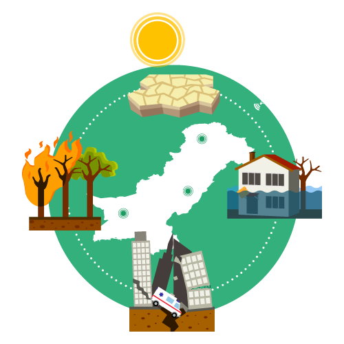 NatCat Model - NDRMF - National Disaster & Risk Management Fund