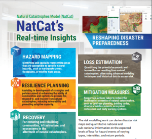NatCat Model - NDRMF - National Disaster & Risk Management Fund